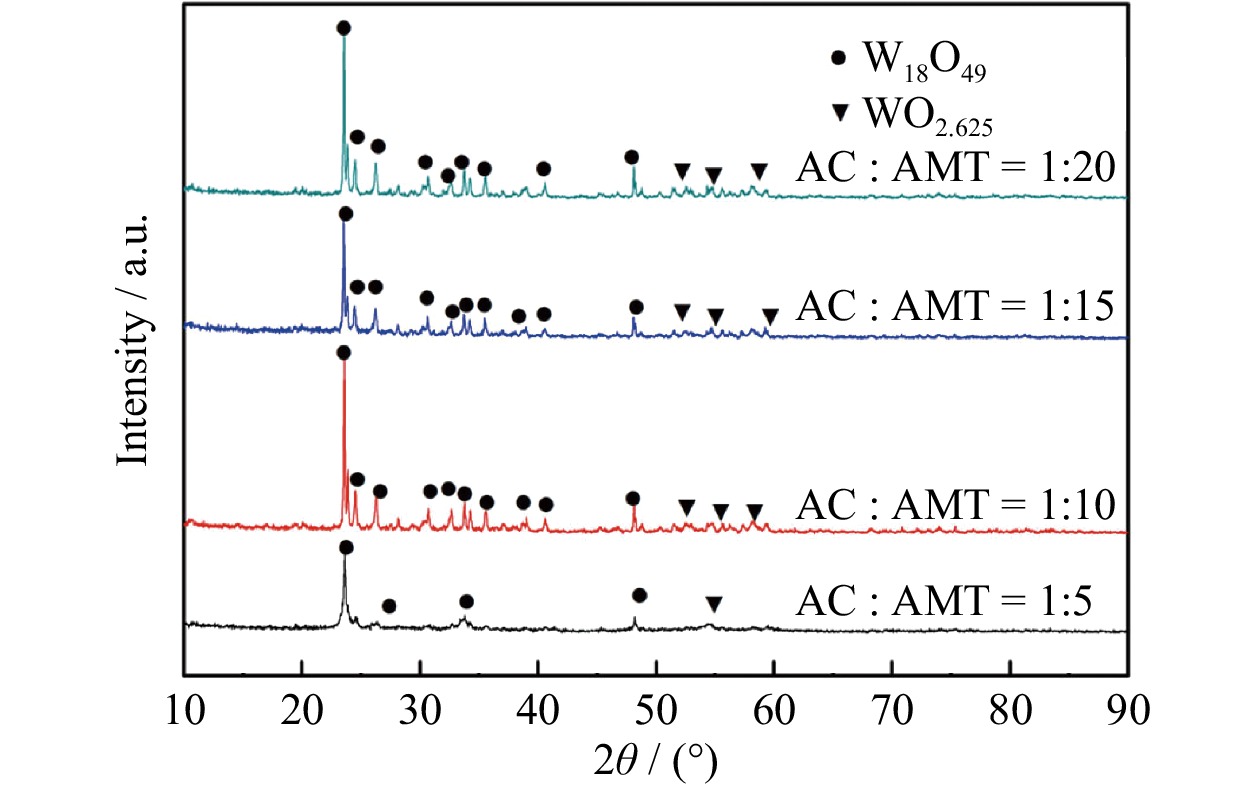Xray Diffraction Pattern A And Transmission Electron Micrograph B